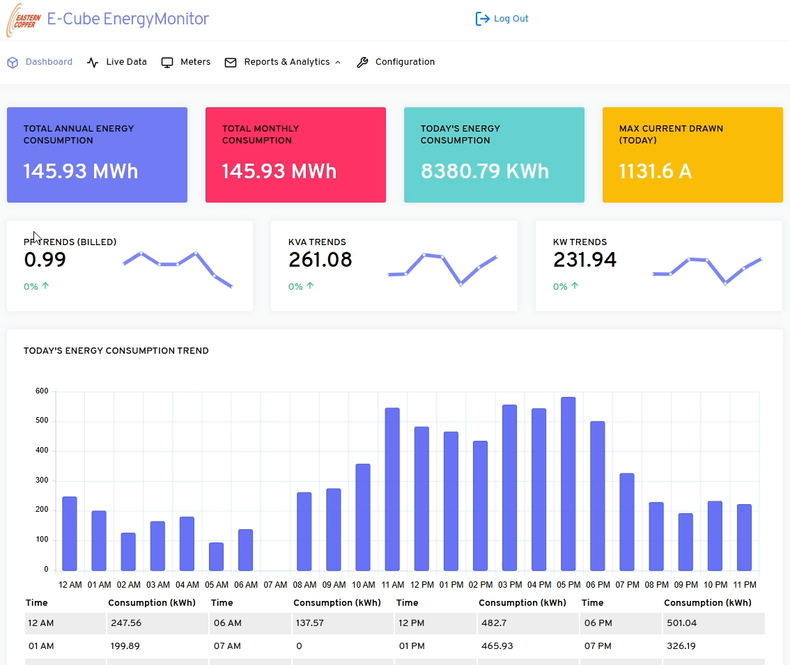 Sayan Das | Portfolio